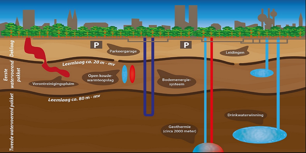 Bodeminformatie | Gemeente Eindhoven